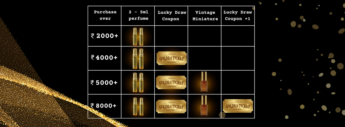 Wanaromah Long-Lasting Perfumes In India